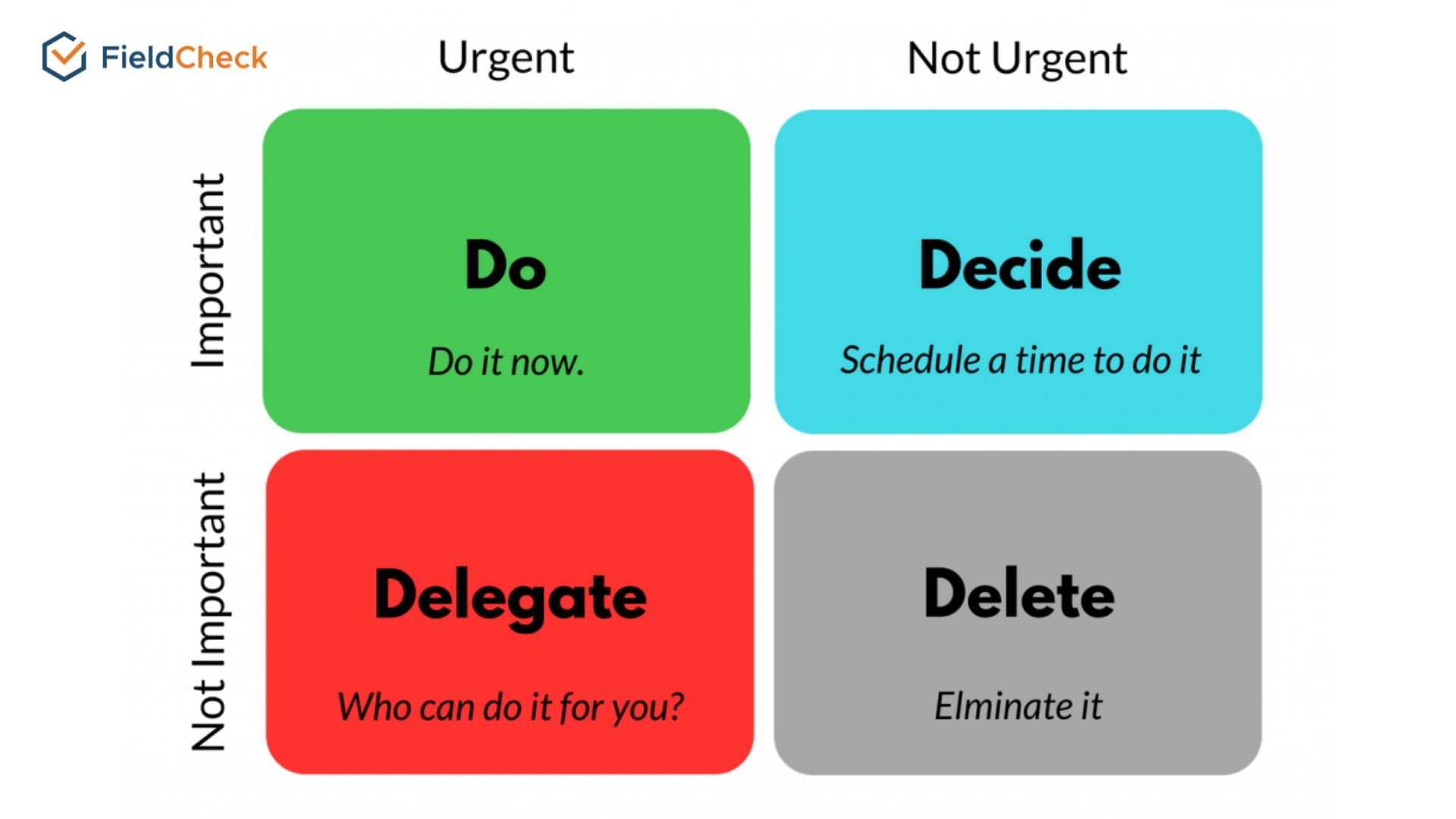 Time Management Matrix